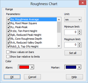 Roughness Chart