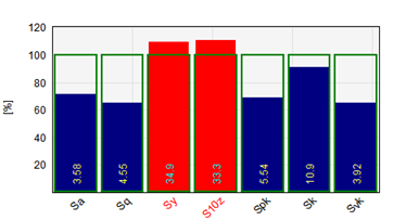 Roughness Chart