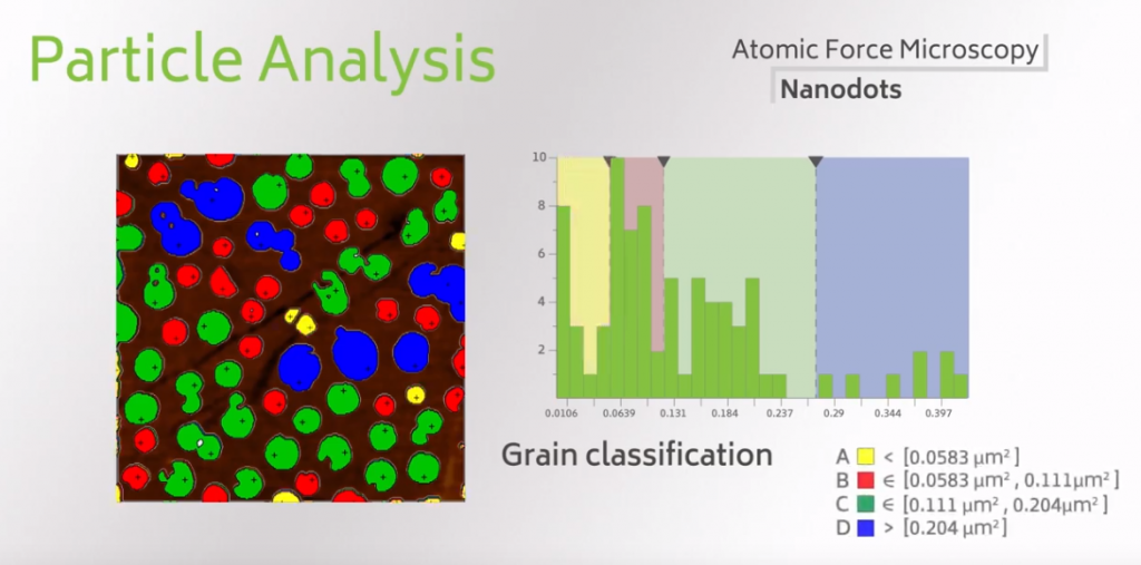 Particle-Analysis-And-Classification-Video - Image Metrology